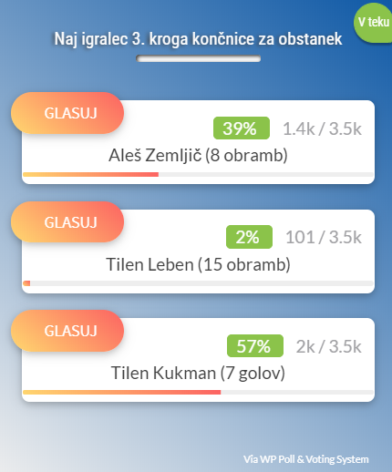 Najboljši igralec 3. kroga končnice za obstanek je Tilen Kukman ...