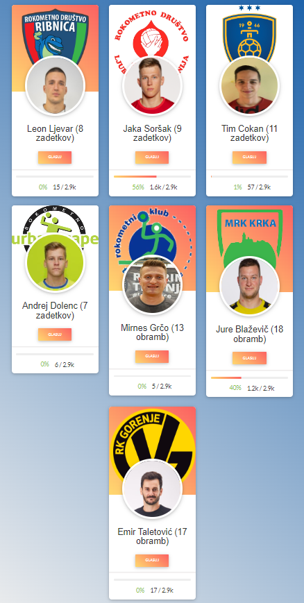 NAJ IGRALEC 15. kroga lige NLB je Jaka Soršak! - ROKOMET.net